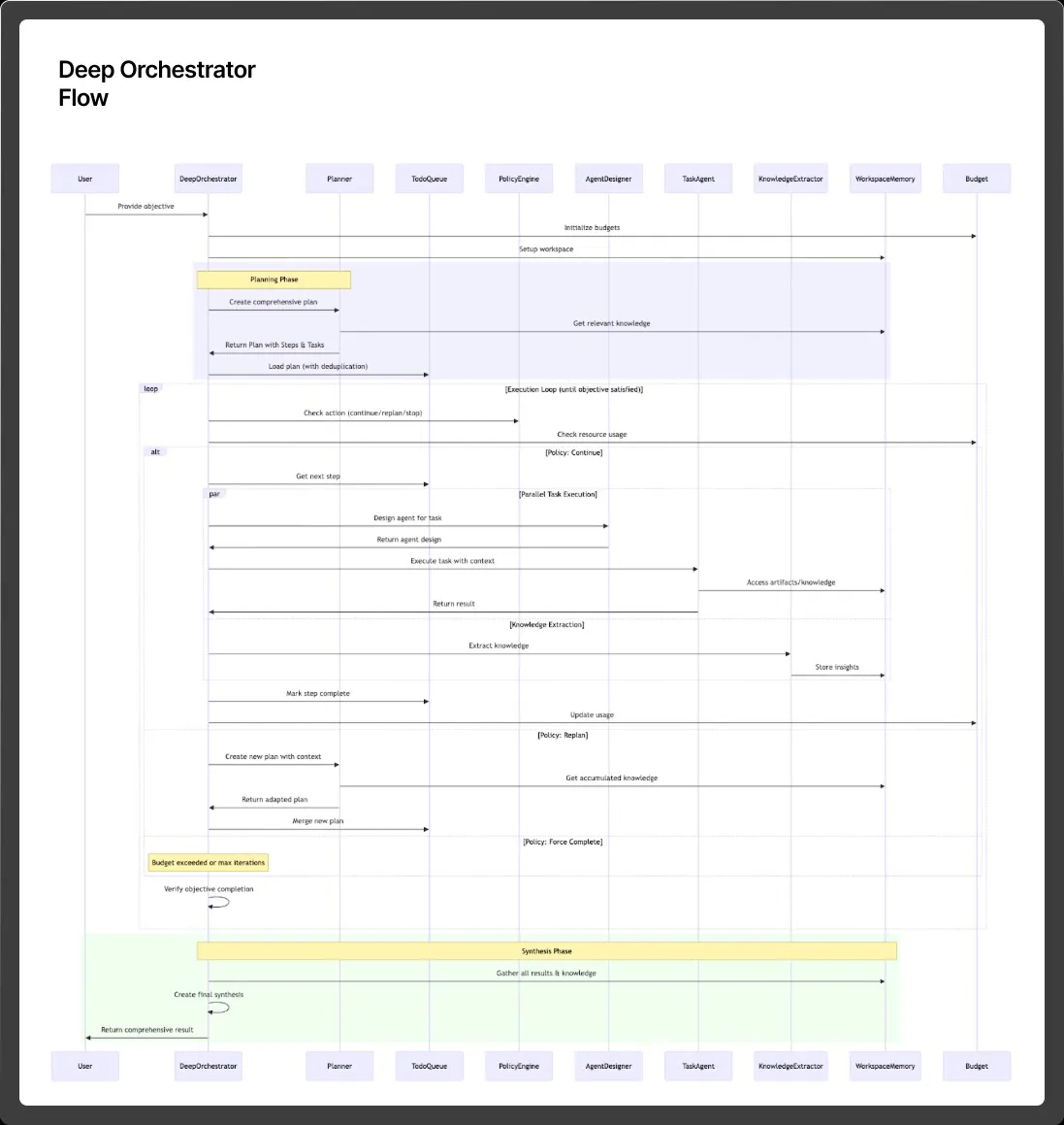 MCP-Agent: How to Build Scalable Deep Research Agents | AI Alliance